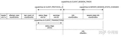 MySQL交互协议详解 知乎