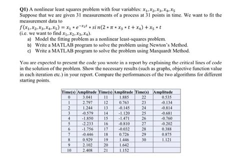 Solved Q1 A Nonlinear Least Squares Problem With Four