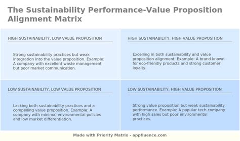 Sustainability Performance Value Proposition Alignment Matrix Free Download