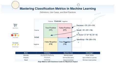 Beyond Accuracy The Ultimate Guide To Classification Metrics In Machine Learning