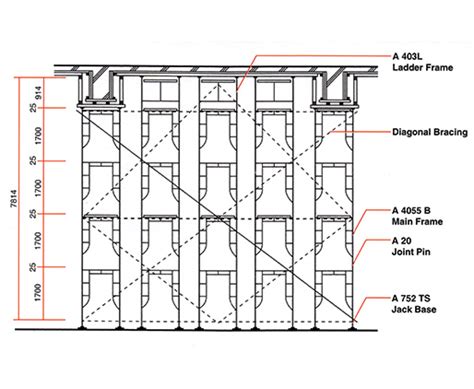 scaffolding layout · hsp scaffolding sdn bhd