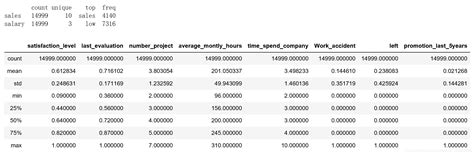 公司人员离职情况分析及预测（工具：python）离职预测 Kaggle Csdn博客