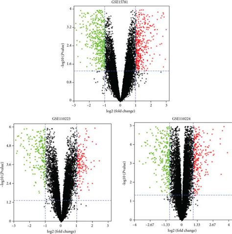 volcano plots of the three geo datasets red represents upregulated