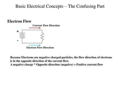 Ppt Basic Electricity Essentials Understand Learn And Practice