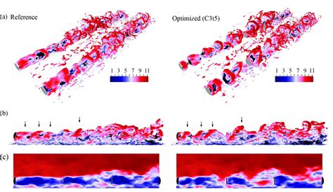 Wes Towards Practical Dynamic Induction Control Of Wind Farms Analysis Of Optimally