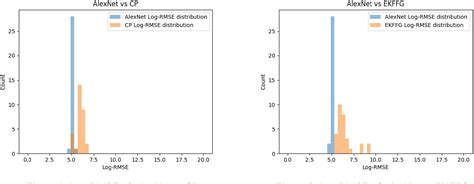 Figure 5 From Low Earth Satellite Orbit Determination Using Deep