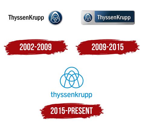 Thyssenkrupp Logo Symbol Meaning History Png Brand
