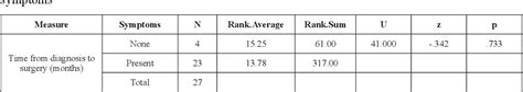 Table 2 From Goiter Prevalence And Associated Factors Among Women In Hargeisa Somalila