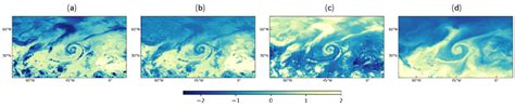 example of new input data using the autoencoder and the water vapor