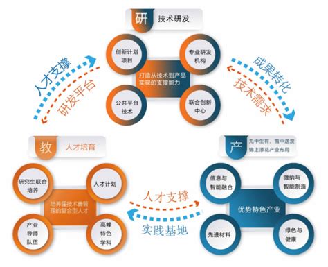 人才引育 淄博产业技术研究院 （山东产业技术研究院淄博分院
