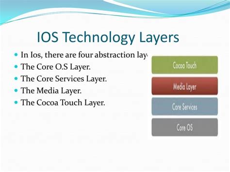 ios operating system pptx