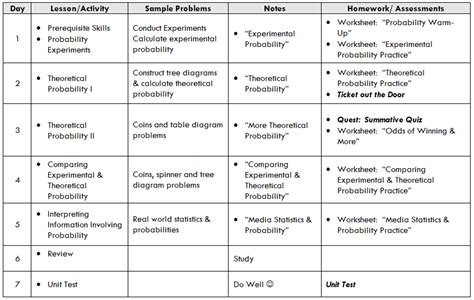 Unit Probability And Statistics Homework CITYESSAY
