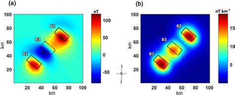 Multisource Model With B1 And B2 Normally Magnetized And B3 Reversely