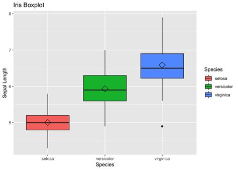 Chapter 13 Visualisations Ppls Phd Training Workshop Statistics And R