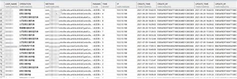 解决mysql数据库数据迁移达梦数据乱码问题mysql脚本之家