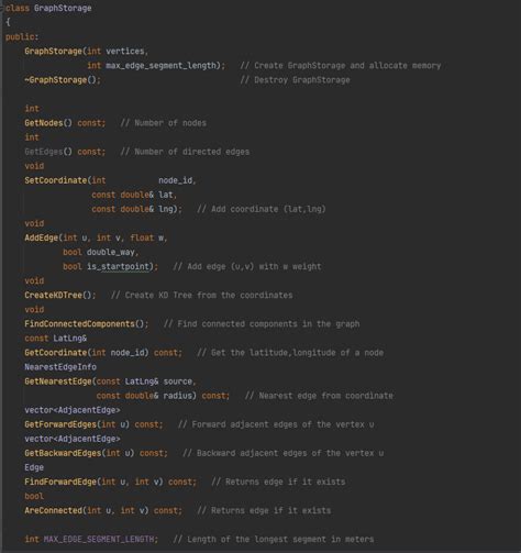 Why Are My Function Declarations Not Aligning In Header File · Issue 57488 · Llvmllvm Project