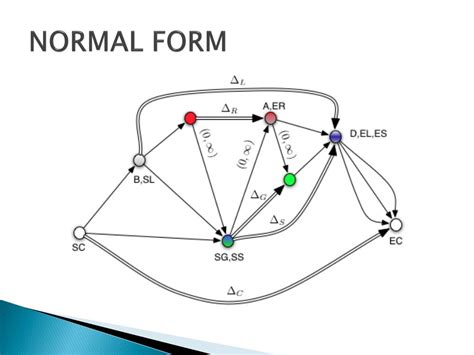 Ppt Conditional Branching In Timed Interactive Scores Modeling