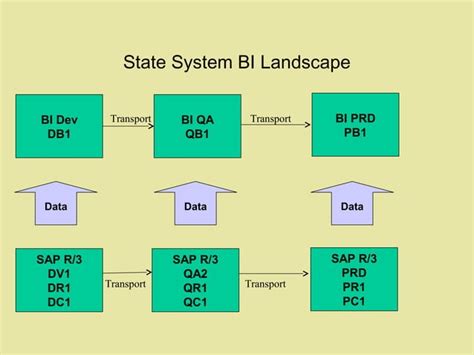 Sap Bi Overview Ppt Sap Bi Overview Ppt