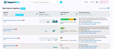 Importyeti Review Find Any Online Stores Suppliers 2025
