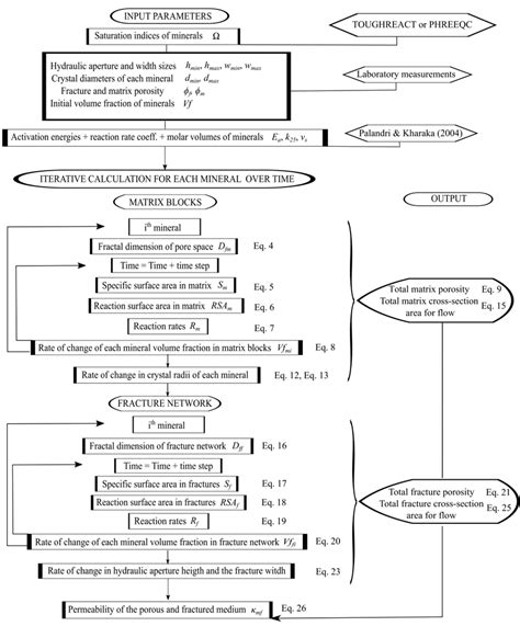 Analytical Model Application Workflow Download Scientific Diagram