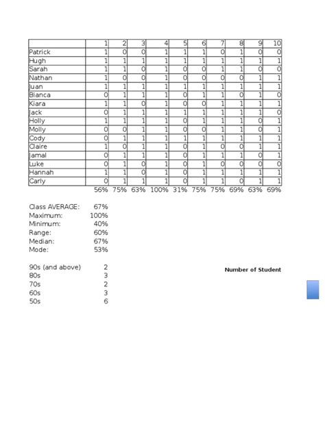 Analyzing Class Data Spreadsheet Pdf