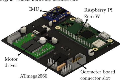 Table 1 From Networked And Autonomous Model Scale Vehicles For
