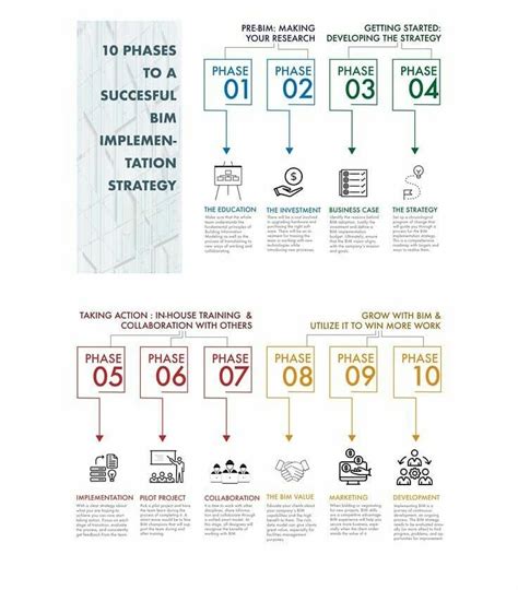 [new] the 10 best technologies today with pictures get started whit bim 10 phases to