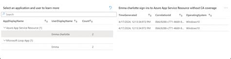 Conditional Access Gap Analyzer Workbook In Entra Id Admindroid Blog