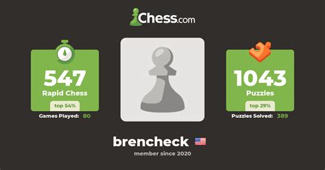 Brendan Fries Brencheck Chess Profile