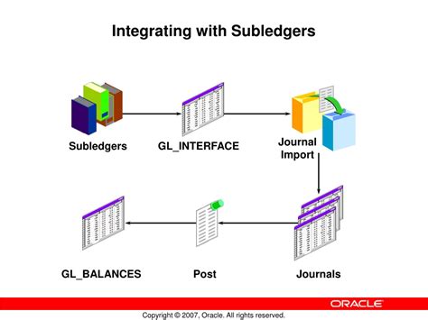 Ppt Oracle General Ledger Process Powerpoint Presentation Free Download Id 9323838