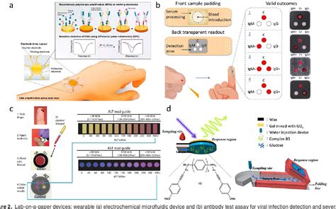 Figure 1 From Next Generation Microfluidics For Biomedical Research And Healthcare Applications