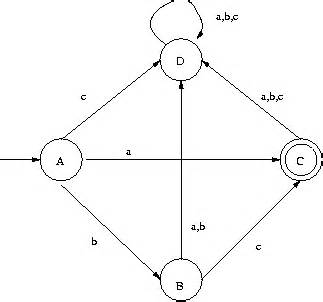 CS Introduction To Computation Theory Hw