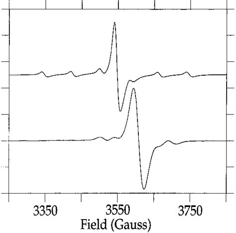 Limiting Orientation Epr Spectra Of H2dafone Nb Mo Ocl4h2o Cl