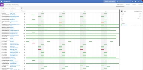Download Scenarios Running Time For All Projects — Dataiku Community