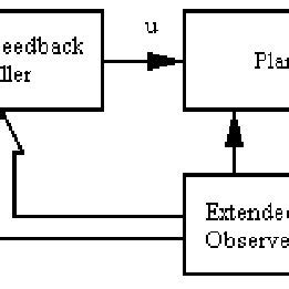 Block Diagram Of ADRC Download Scientific Diagram