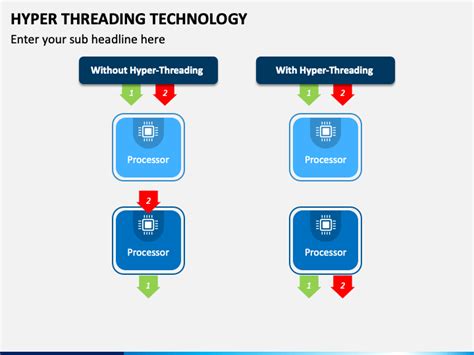 Hyper Threading Technology Powerpoint And Google Slides Template Ppt Slides