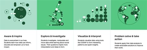 Netapp Data Explorers Engages Youth In Data Science Education Case