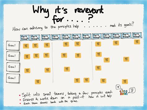 Explaining Agile What Is Agile And Why Should You Care By Dave Pryce Medium