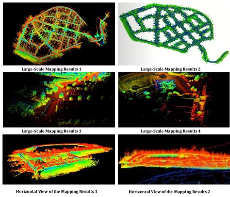 Large Scale Mapping Results In Complex Environments Download Scientific Diagram