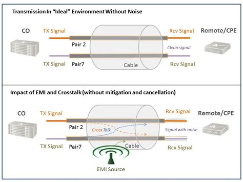 cross talk actelis networks