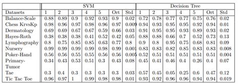 Github Eminebusrasalihogluuci Dataset Machine Learning Algorithms