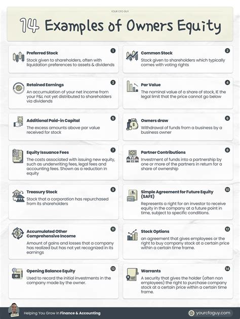 Learn About The 3 Financial Statements And How They Are All Connected