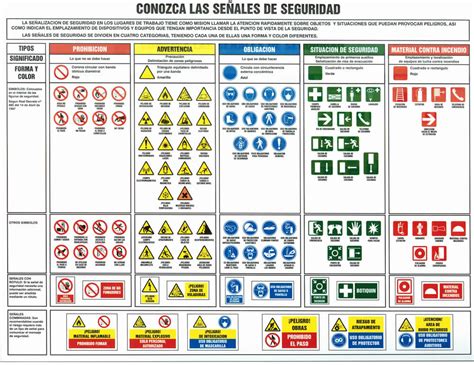 Señalización Segurand