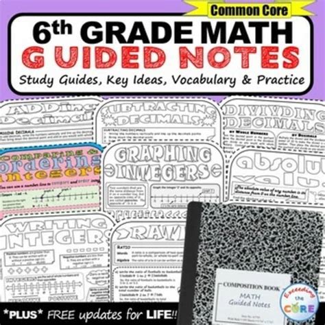 6th Grade Guided Notes Math Bundle Interactive Math Notebook Back