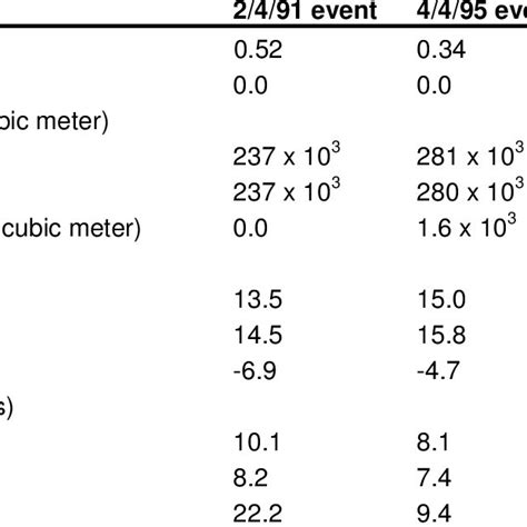 Manning S N Values Used For NLCD Map Download Table
