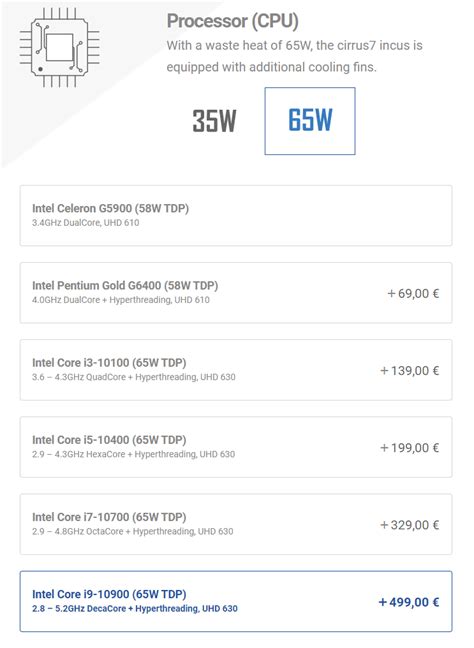 Cirrus7s Incus Is A Mini Pc That Supports Up To 10 Core Intel Comet Lake Cpus
