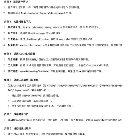 Springlangchain4j小智医疗项目 Csdn博客