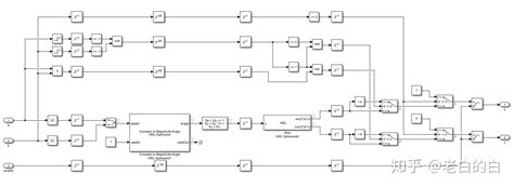 基于matlab hdl coder的8x8实矩阵qr分解 知乎