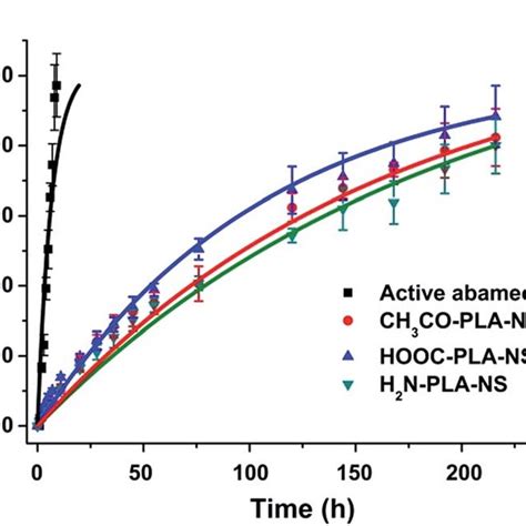 The Chemical Structure Of Abamectin And Pla Download Scientific Diagram
