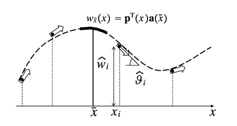 Sketch Of The Gmls Approximation Download Scientific Diagram